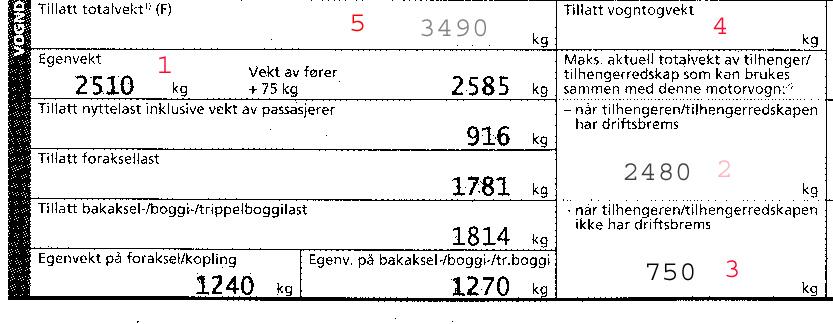 tilhengervekt - Chevrolet & GMC - Offroad.no